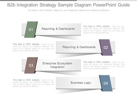 B2b Integration Strategy Sample Diagram Powerpoint Guide
