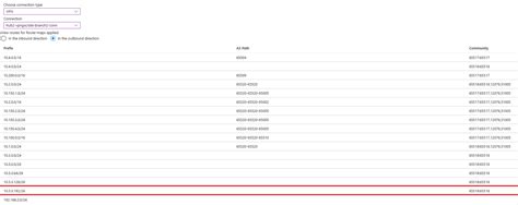How To Configure Route Maps To Prepend Routes Azure Virtual Wan Microsoft Learn