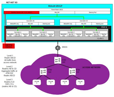 about call admission control