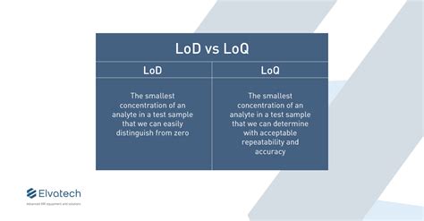 Lod Vs Loq