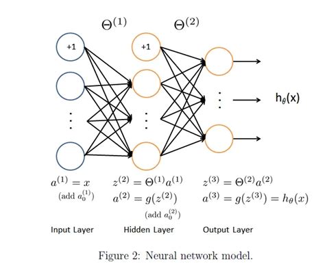 Python Implementation Of Andrew Ngs Machine Learning Course Part 1 By Srikar Analytics