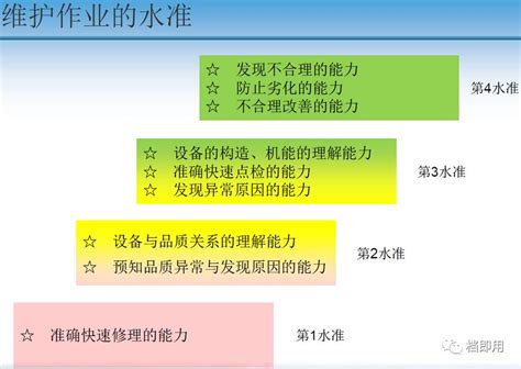 设备管理：模具，设备故障与备件管理