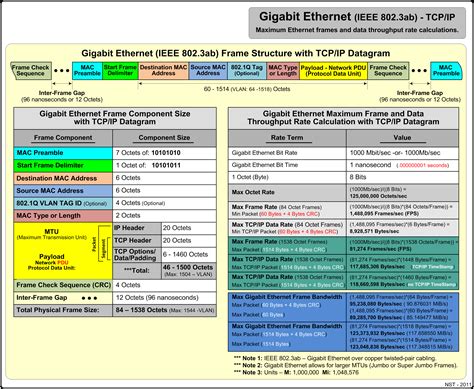 Filegigabit Ethernet Tcpippng Mediawiki