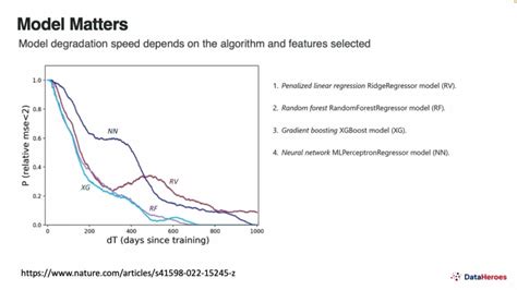 Better ML Models Using Log File Data AdTech Cookieless ML NYC DataHeroes