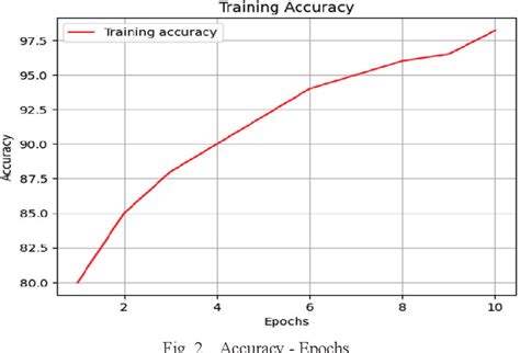Figure 2 From Zero Shot Object Detection Using Yolo Semantic Scholar