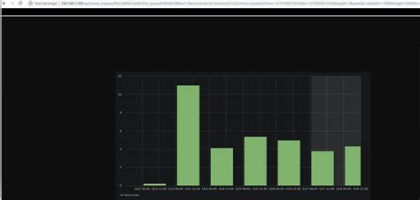 Complete Guide On Setting Up Grafanainfluxdb With Home Assistant Using