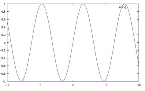 gnuplot manual border hirophysics