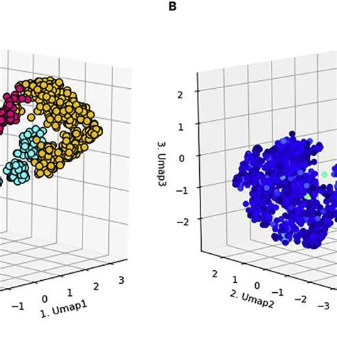 Clustering Visualization For The Synthetic Data A Clusters Generated Download Scientific