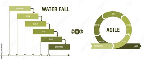 Agile Vs Waterfall Methodology For Software Development Life Cycle Diagram Stock Vector Adobe