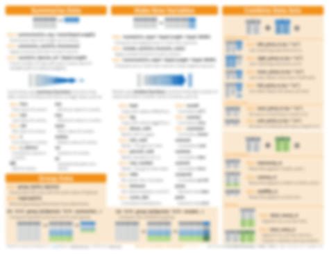 SOLUTION Data Wrangling Cheatsheet Studypool