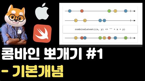 취준생을 위한 아이폰 앱개발 콤바인 리액티브 Fundamental Tutorial 2020 Ios Reactive Combine Framework Basic