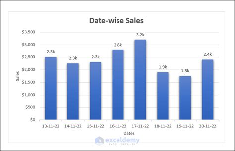 how to show data labels in thousands in an excel chart 4 steps