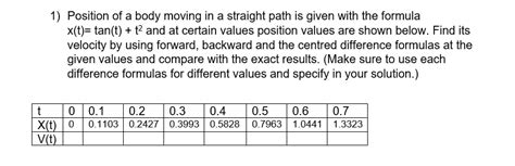 Solved Position Of A Body Moving In A Straight Path Is Chegg Com