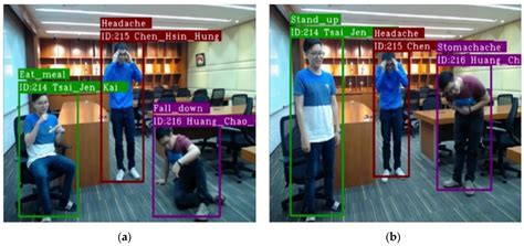 sensors free full text deep learning based real time multiple
