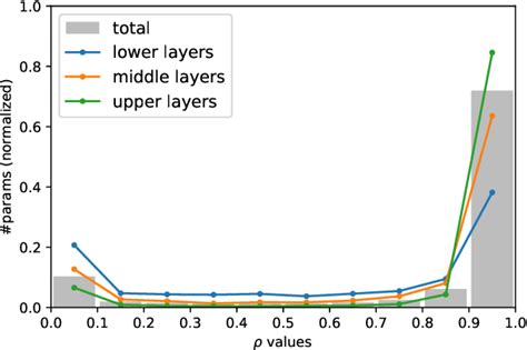 Figure 2 From Batch Instance Normalization For Adaptively Style Invariant Neural Networks