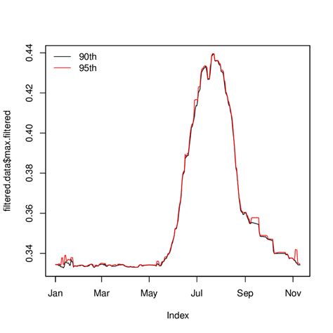 Effect Not That Large Indeed Of Changing Filter Options With Function Download Scientific