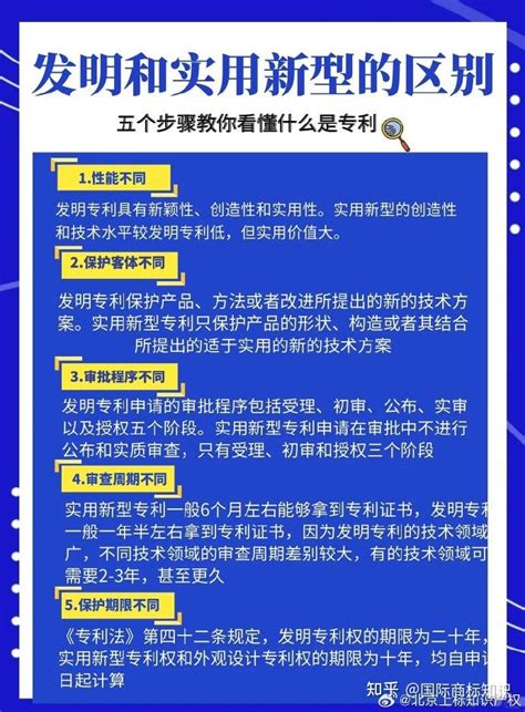 发明和实用专利的区别 知乎
