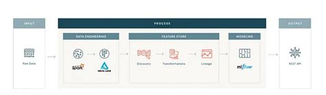 the most insightful stories about feature store medium