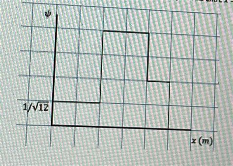 Solved Given The Wave Function Calculate The Probability Of Chegg