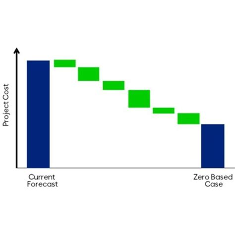 Zero Based Analysis Zba — Stroud International
