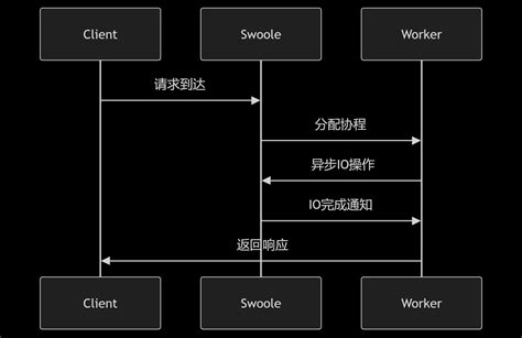 Php的进化之路：从脚本语言到企业级开发生态 优雅草卓伊凡php市场占有率 Csdn博客
