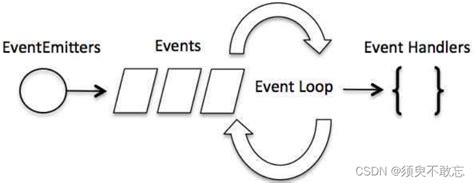 Node的web编程nodered网页开发 Csdn博客 Node的web编程nodered网页开发 Csdn博客