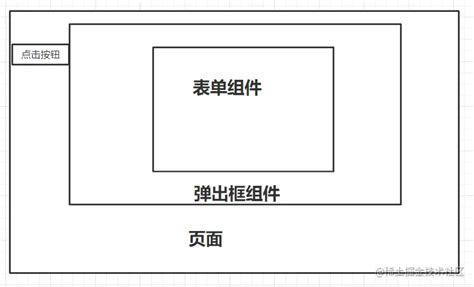 Vue3vitetypescript基于element Plus 二次封装【表单】组件含vue3知识点 掘金