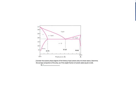 Phase Diagram No Eutectic Structure Solved 10pts C Draw A
