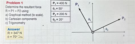 Solved Problem 1Determine The Resultant Force R P1 P2 Chegg Com