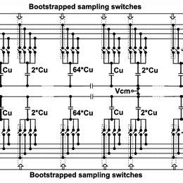 A New CMOS Comparator Robust To Process And Temperature Variations For SAR ADC Converters