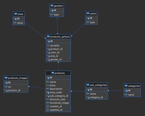 Mysql How Can I Join Multiple Tables With Information I Want Stack