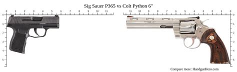 Sig Sauer P Vs Colt Python Size Comparison Handgun Hero