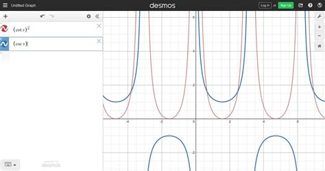 solved graph the two functions y cot 2 x and y csc 2 x 1 what do you
