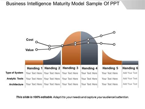 Business Intelligence Maturity Model Sample Of Ppt Powerpoint Presentation Images Templates