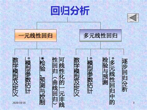 关于matlab的回归分析教学教案 文档之家