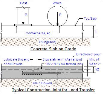 How To Calculate Rebar For Concrete Slab