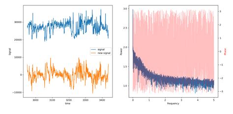 Python Amplitude And Phase Spectrum Shifting The Phase Leaving Amplitude Untouched Stack