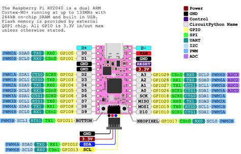 RPi Volume Controller Hackaday Io