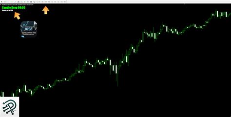 Candle Timer Countdown To Next Bar Mt4 Free Download Trading Indicator For Metatrader 4