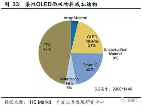 Oled概念股暴涨的背后，可折叠屏应用元年开启！产业链深度解析！ 搜狐大视野 搜狐新闻