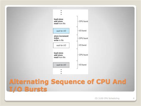 ppt cpu scheduling powerpoint presentation free download id 2861245