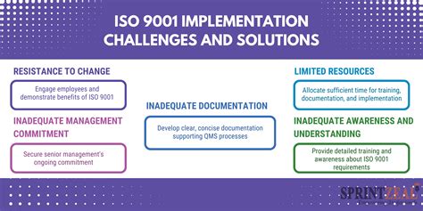 Iso 9001 Step By Step Implementation Guide Sprintzeal