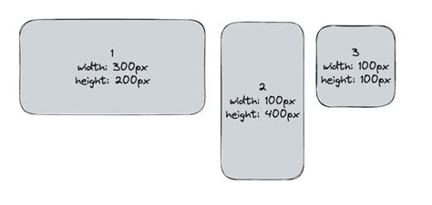 building a stylish masonry layout using css and javascript andrico s blog