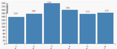 Javascript D3 To Add Data Labels To A Simple Bar Chart Stack Overflow