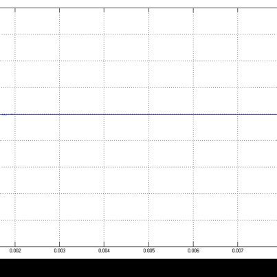 Output Power Waveform B Step Down Mode Download Scientific Diagram