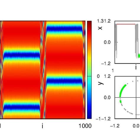 Two Parameter Plot In ǫ − P Space Crch Coherence Resonance Chimera