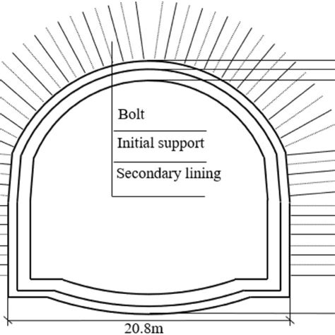 Support Structure Of The Tunnel Download Scientific Diagram