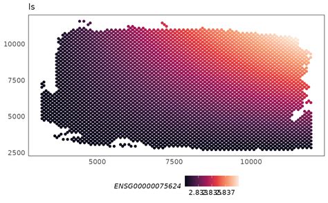 Diagnostic Plot Of Predicted Expression For A Covariate — Plotcovariate