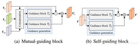 2020 Domain Adaptation 最新论文：插图速览（二）mind The Discriminability Asymmetric Adversarial Csdn博客