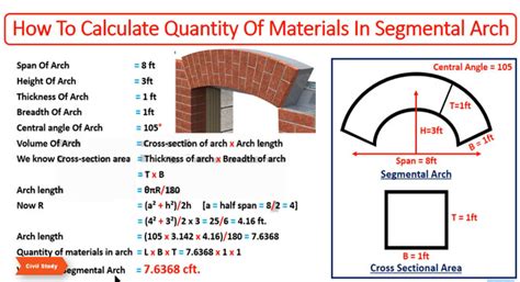Segmental Arch Formula Calculate Quantity Of Materials In Segmental Arch
